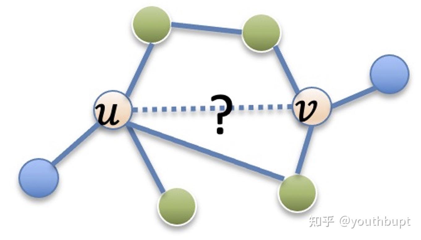 ECML 2021 链路预测论文解读 : Inductive Link Prediction with Interactive Structure Learning - 知乎