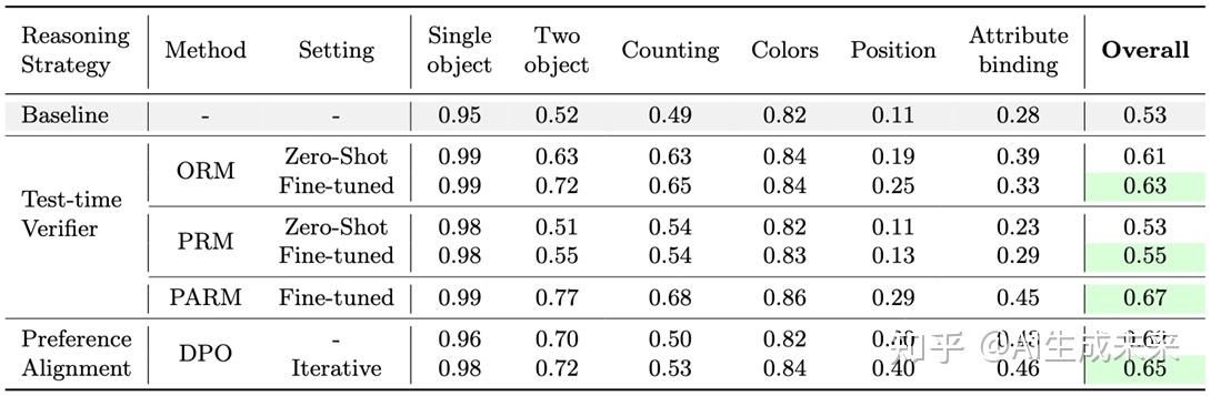 图像生成迎来CoT时刻！港中文首次提出文生图的o1推理和inference scaling新范式！ - 知乎