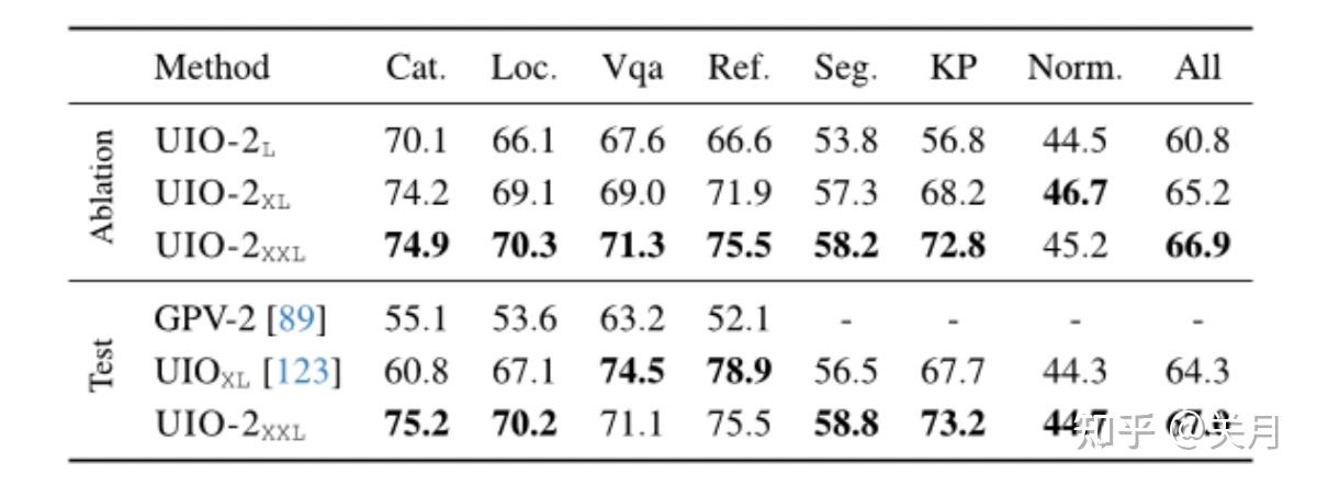 多模态大模型-Unified-IO 2 - 知乎