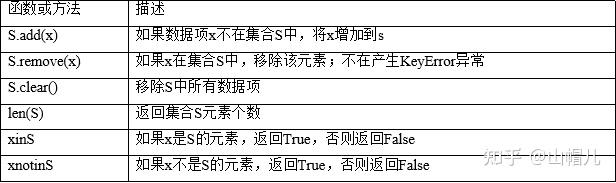 Python科创 03ipo基础 2组合数据类型 知乎 6758