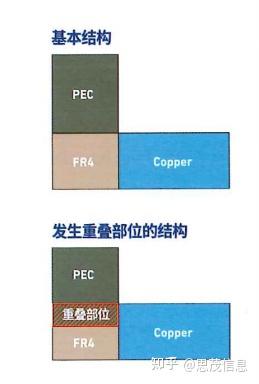 CST软件设置探针教程-CST入门 - 知乎