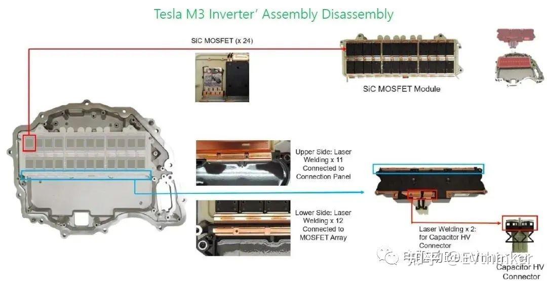 特斯拉Model 3电驱动拆解分析——硬件部分 - 知乎