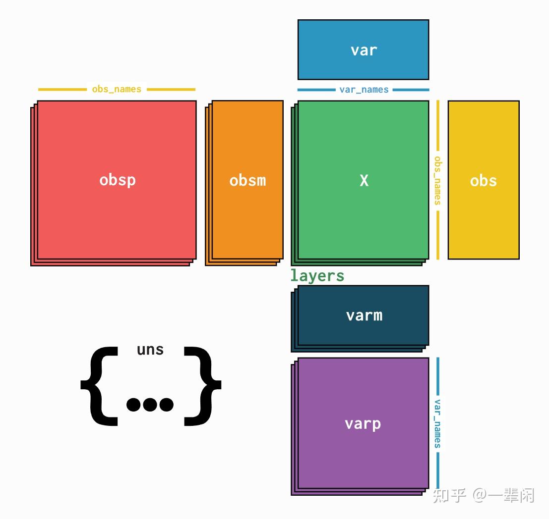 单细胞转录组 数据分析教程 （Scanpy 篇） - 知乎