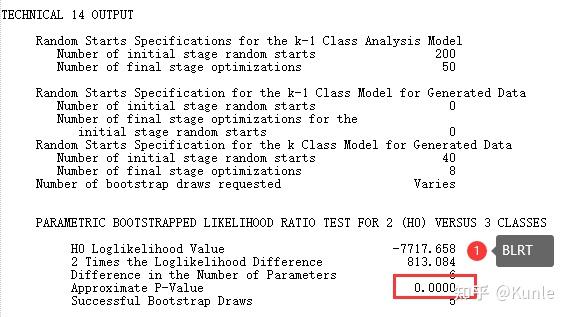 Mplus—潜在剖面分析（Latent Profile Analysis, LPA）（合集） - 知乎