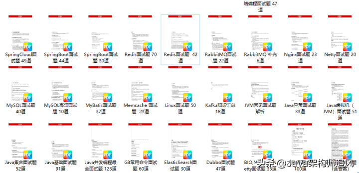 2022年金三银四，Java岗最全面试攻略，必备！ - 知乎