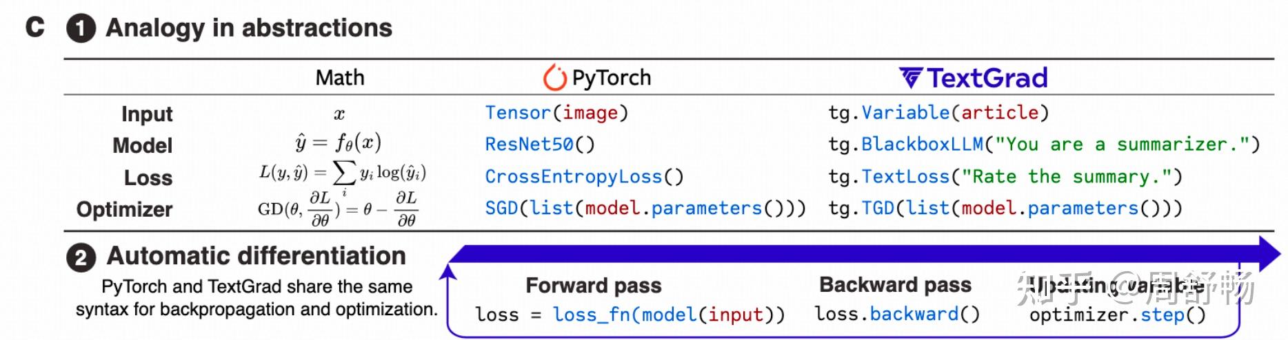 TextGrad: Automatic "Differentiation" via Text - 知乎