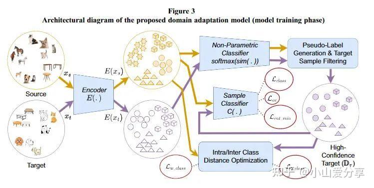 人工智能方向期刊推荐？比较好投，审稿快，毕业用? - 知乎