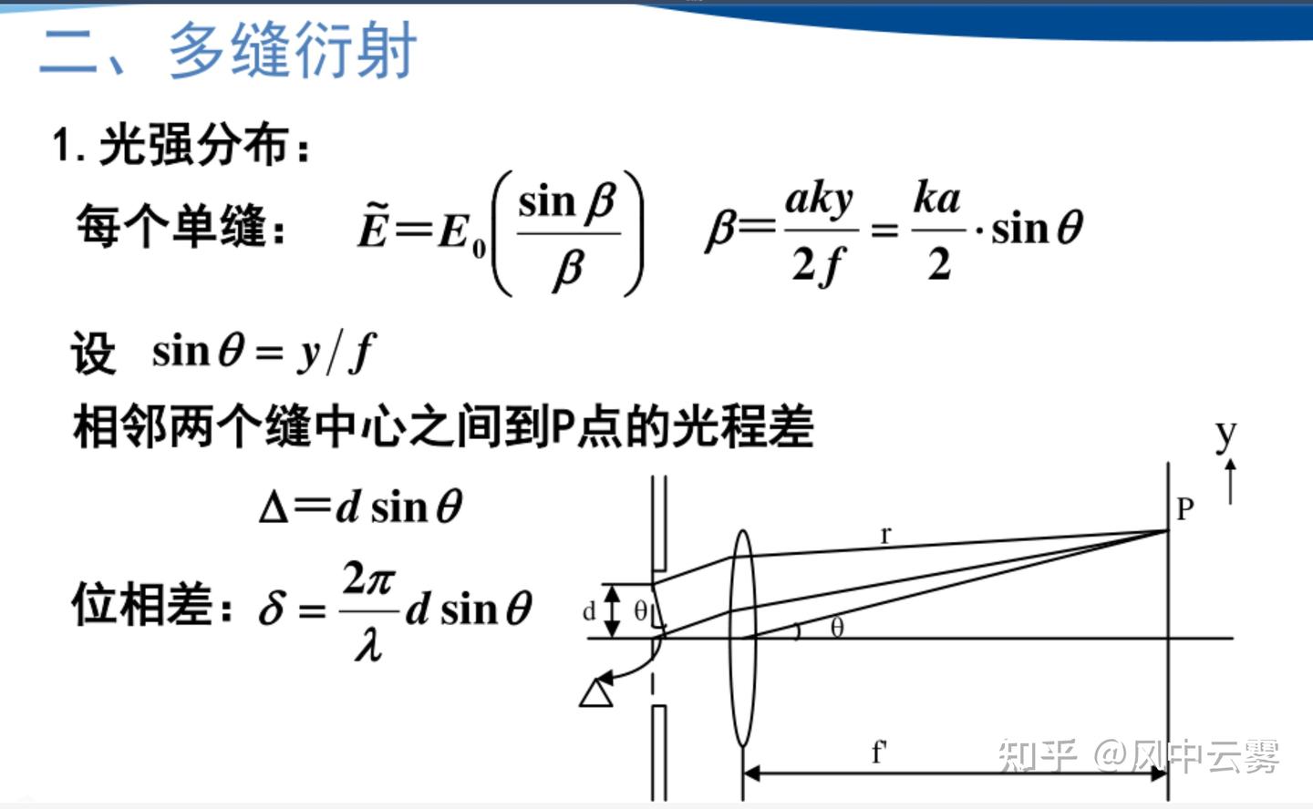 傅里叶光学从杨氏双缝到光栅衍射的前世今生 - 知乎