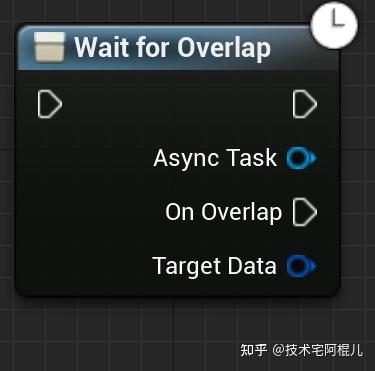虚幻插件GAS分析08 GameplayTask与AbilityTask - 知乎
