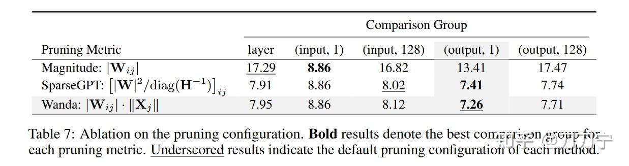 再看大模型稀疏化：SparseGPT、Wanda - 知乎