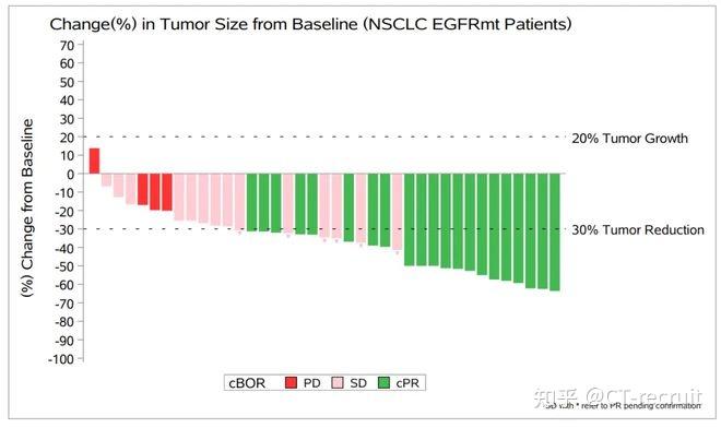 百利天恒的注射用 BL-B01D1 被药审中心纳入突破性治疗品种名单，该药品有何特点？ - 知乎