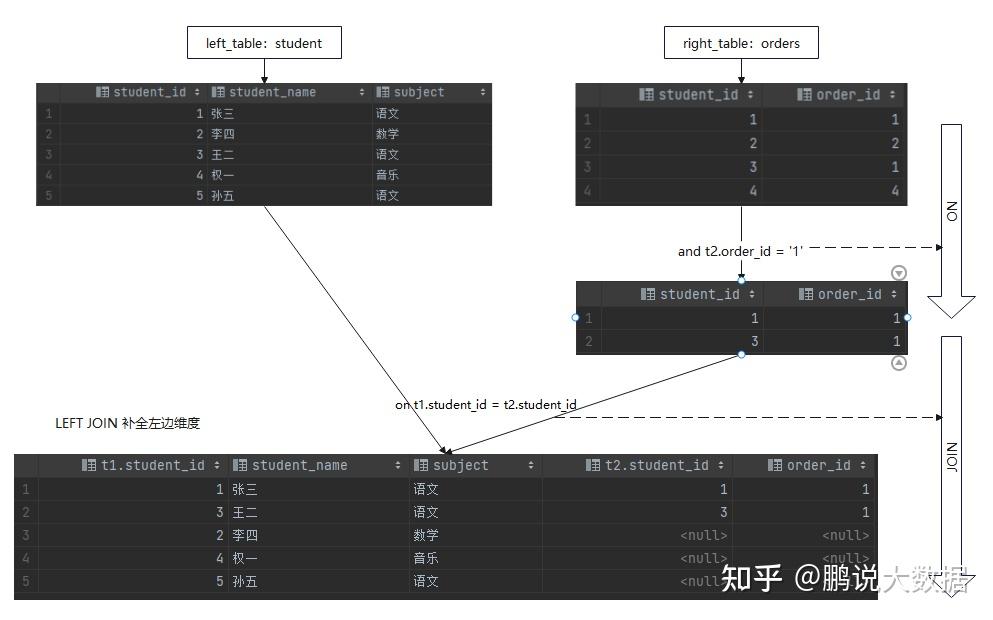 SQL语句执行顺序及实际案例 - 知乎