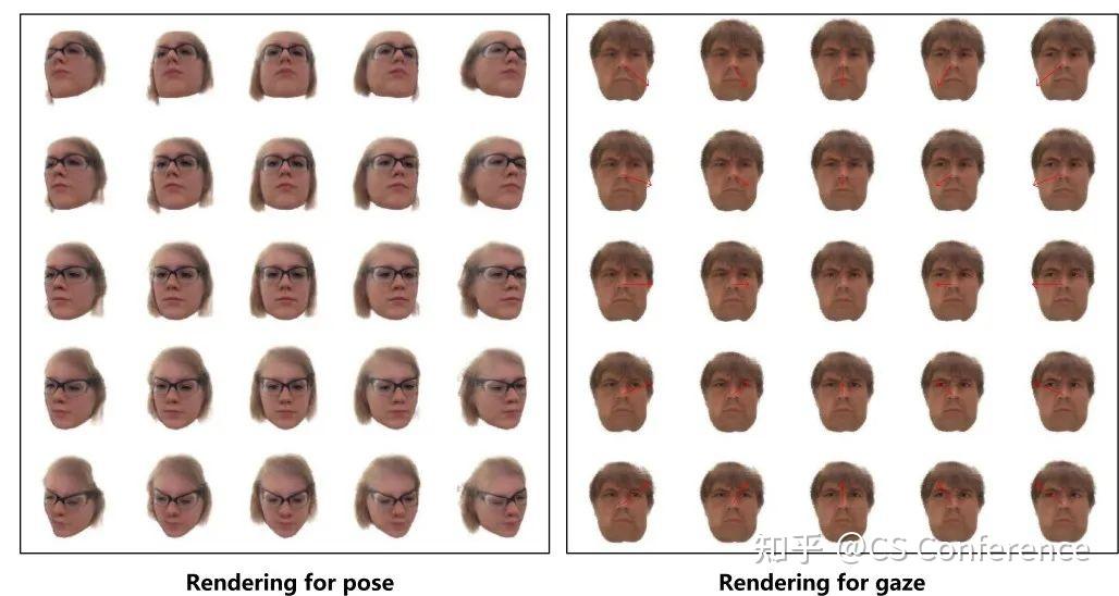 CVPR'23 | 最新论文速递，NeRF-Gaze，生成具有视角一致性和准确眼睛注视方向的眼睛注视数据！ - 知乎