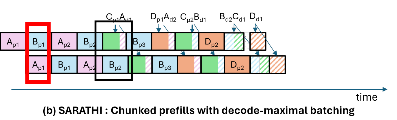 vLLM FP8(W8A8)也来了，综合性能和易用性，如何选择现有大模型推理框架？ - 知乎