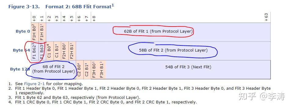 UCIe Specification阅读笔记-Chapter 3 - 知乎