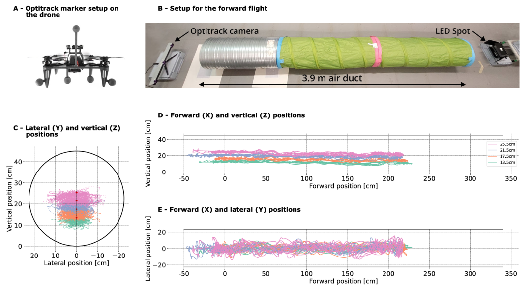 Nature子刊发表 | 通风管道也能飞无人机！ - 知乎