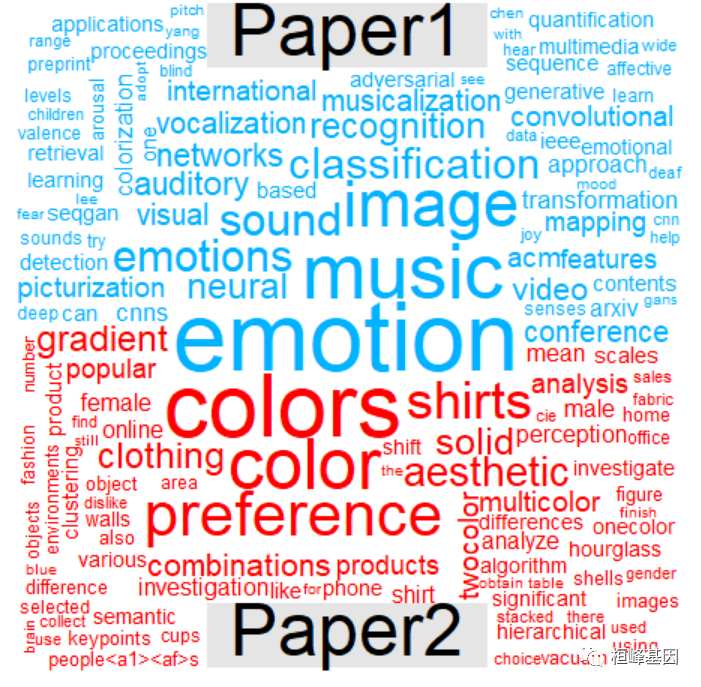 FigDraw 26. SCI文章中绘图词云图 (wordcloud) - 知乎