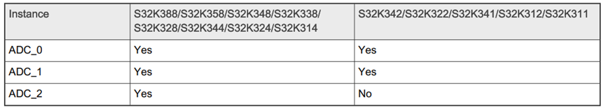 【S32K3 入门系列】- ADC 模块简介（上） - 知乎
