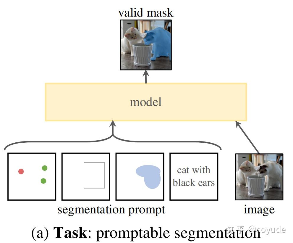 【自用】SAM模型论文笔记与跑通调用代码（segment-anything-model） - 知乎