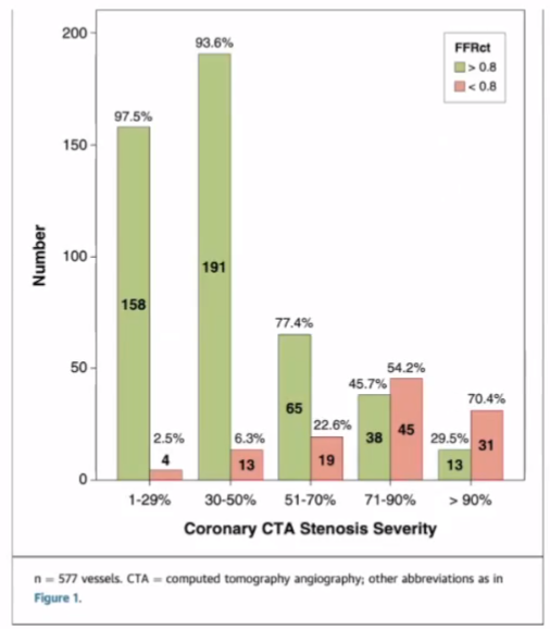 CT-FFR的现状与应用探索 - 知乎