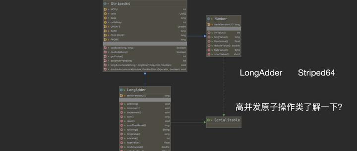 JDK 8 新增的 LongAdder，得过来看一下！ - 知乎