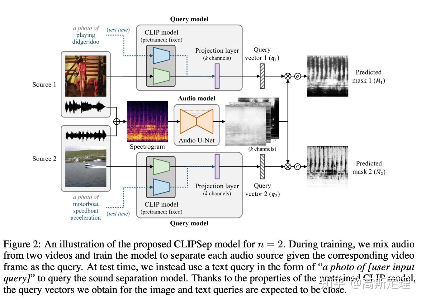 CLIPSep：基于带噪声的无标注视频训练基于文本的音频分离 - 知乎