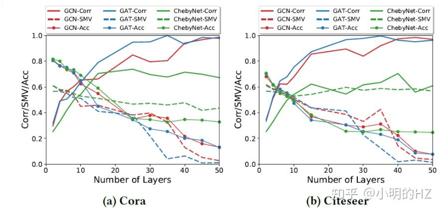 KDD 2022 | Feature Overcorrelation in Deep Graph Neural Networks: A New Perspective - 知乎