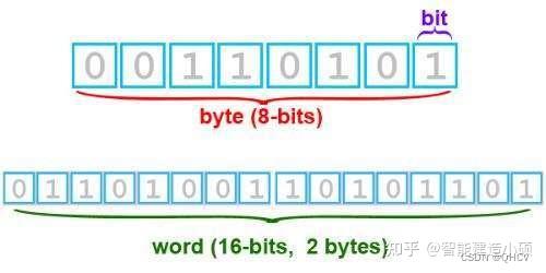 C#中流的读取器和编写器（BinaryReader与 BinaryWriter ，StreamReader 与 StreamWriter，StringReader 等）详细介绍 - 知乎