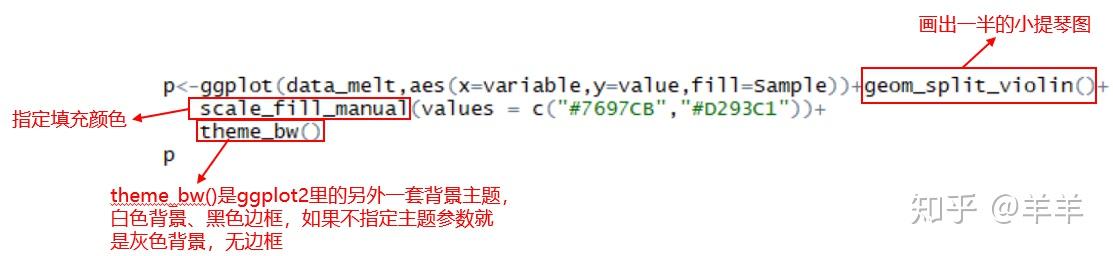 R语言作图——Split violin plot - 知乎