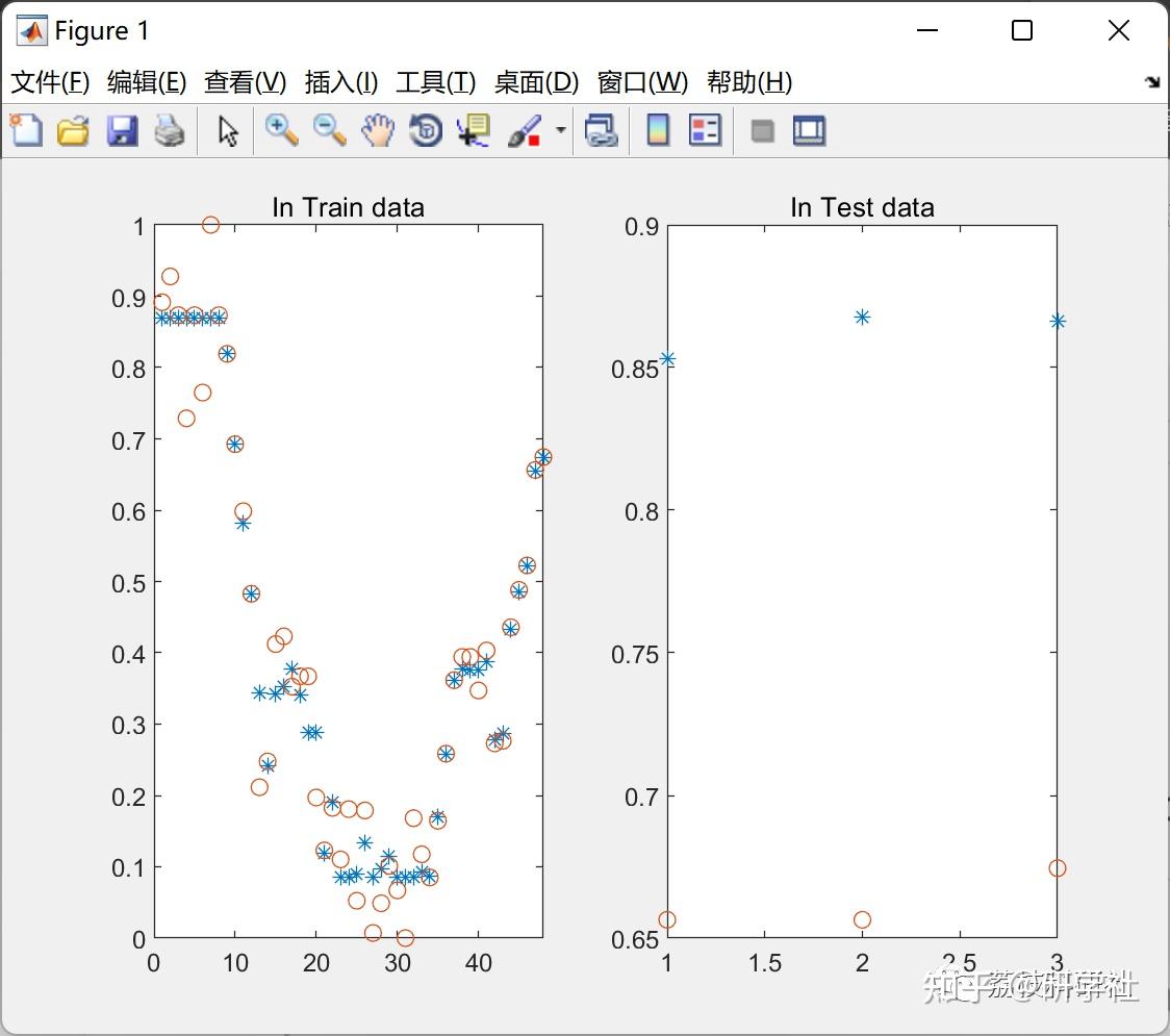基于BP神经网络、RBF神经网络以及PSO优化的RBF神经网络进行数据的预测（Matlab代码实现） - 知乎