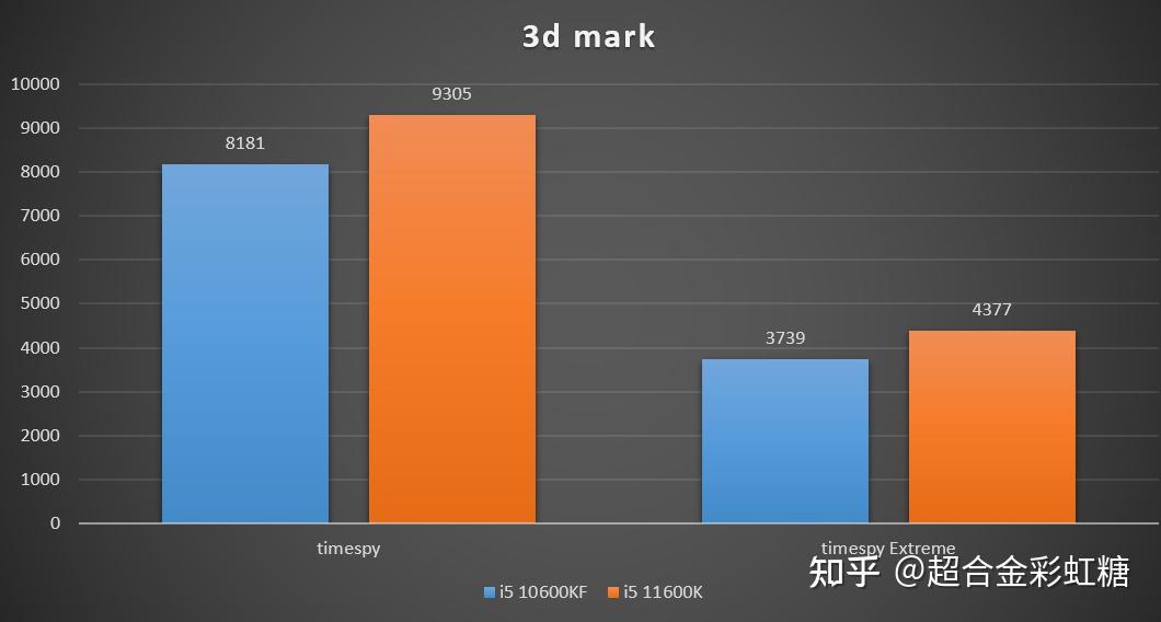 十一代酷睿中流砥柱i5 11600K评测 - 知乎