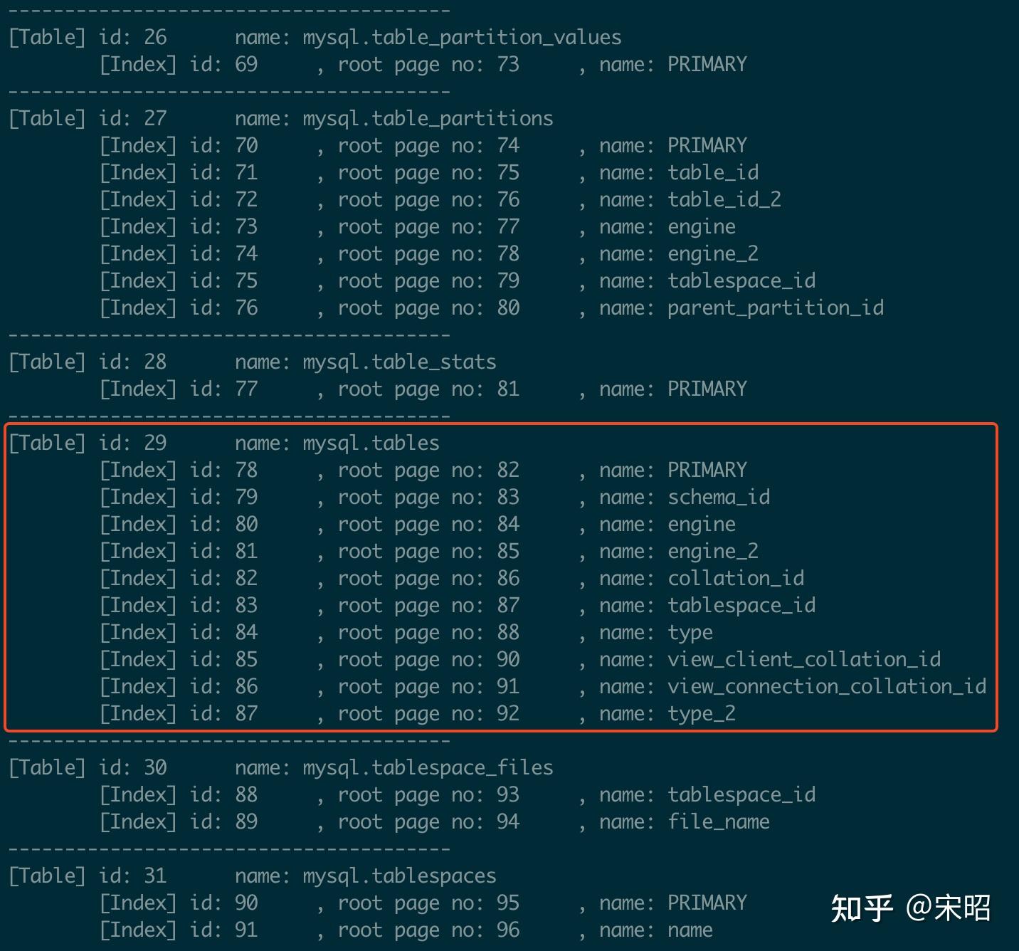 ibdNinja：MySQL 8.0 数据文件(.ibd)解析、分析工具（C++) - 知乎