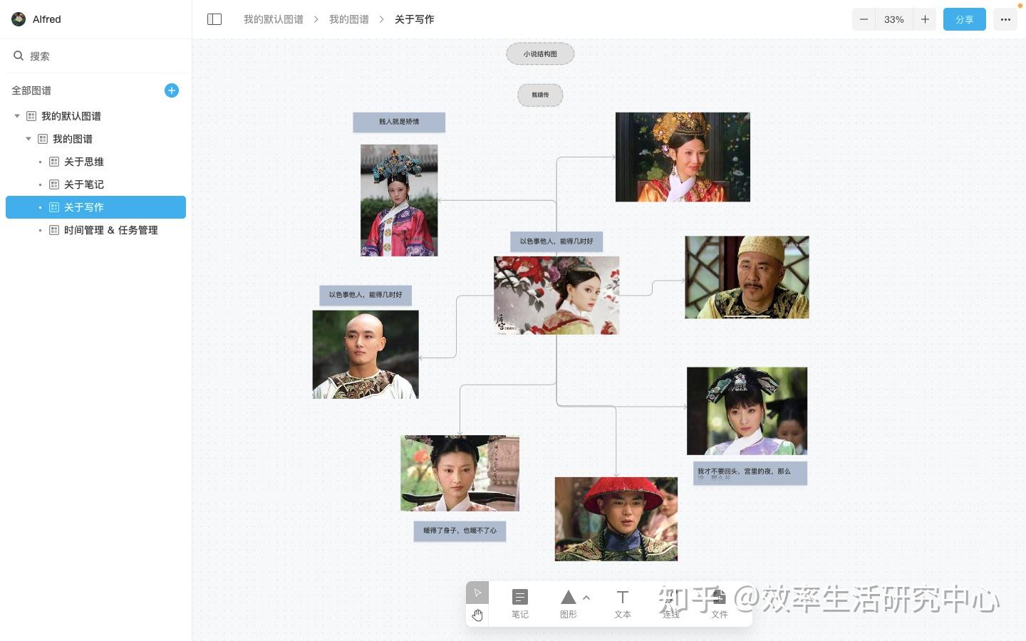 如何评价在线协同白板软件 Teamind？ - 知乎