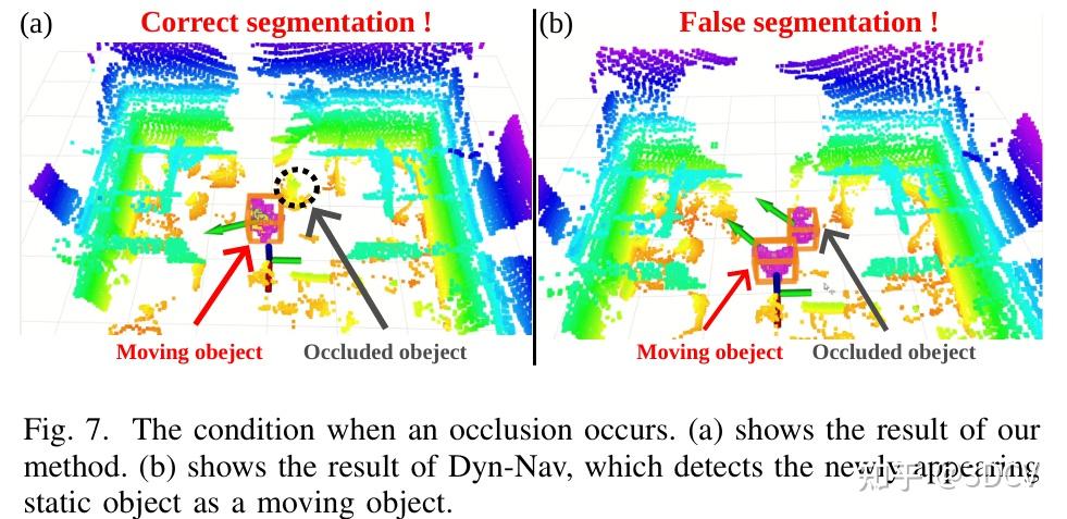 IEEE TRO FAPP：动态杂乱环境中无人机的快速自适应感知和规划 - 知乎