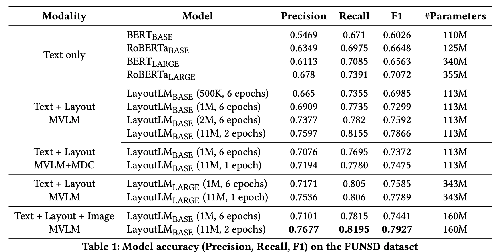 文档理解多模态模型——LayoutLM系列（v1、v2、XLM和v3） - 知乎
