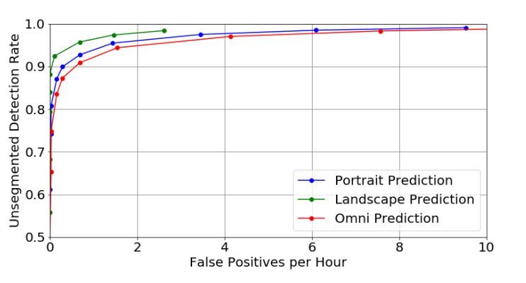 RadarNet: Efficient Gesture Recognition Technique Utilizing a ...