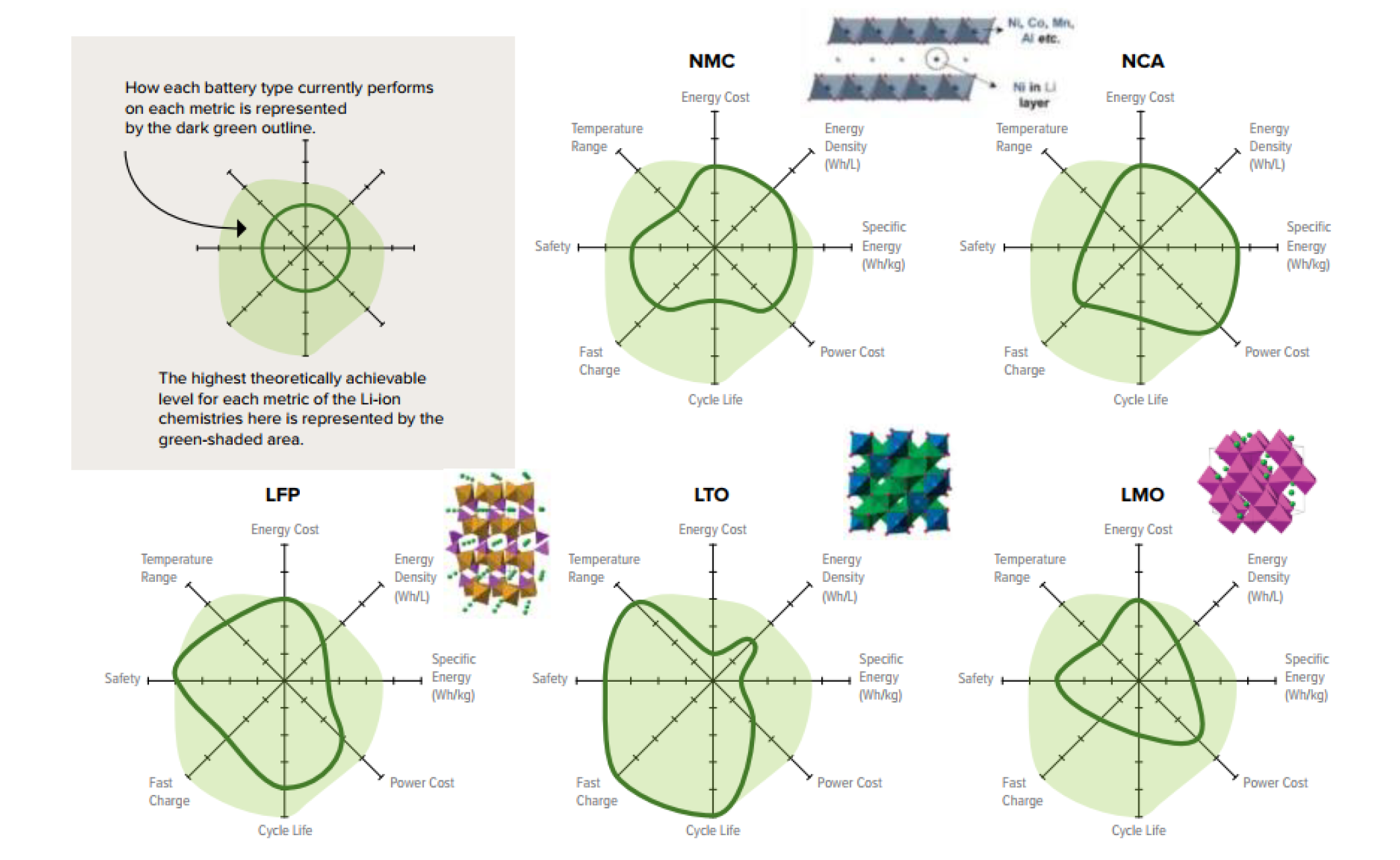 特斯拉使用的NCA三元锂电池和我们说的NCM三元锂电池有什么区别？哪个更好一些？ - 知乎