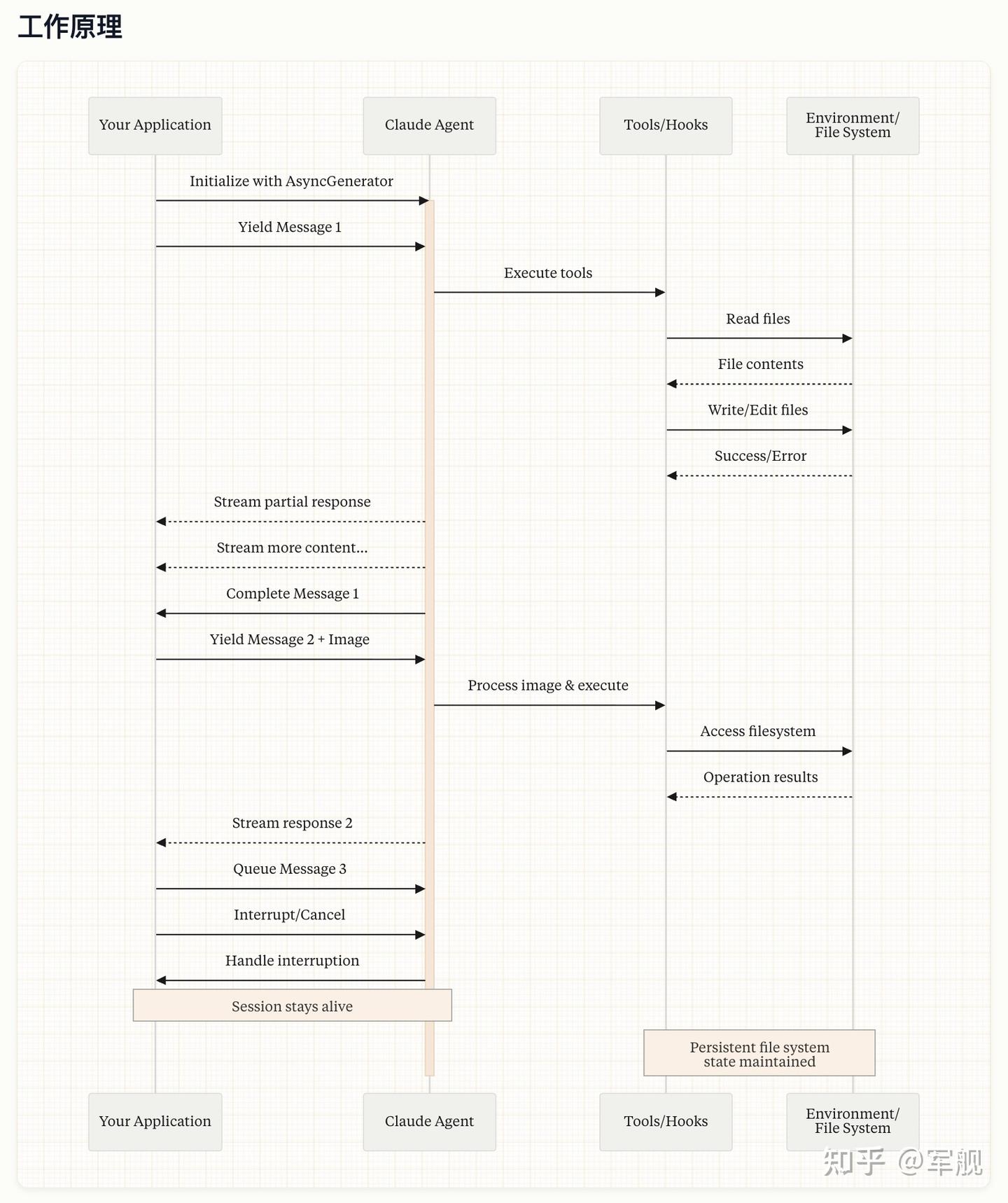 使用 Claude Agent SDK 构建智能体 - 知乎