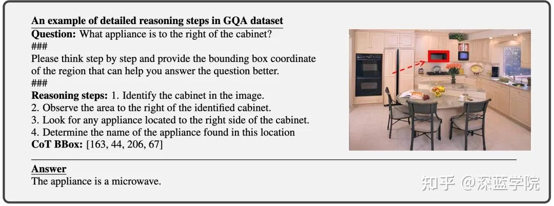 Visual CoT：解锁视觉链式思维推理的潜能 - 知乎