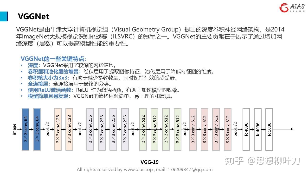 卷积神经网络 - 典型的卷积网络（LeNet，AlexNet，VGGNet，ResNet） - 知乎
