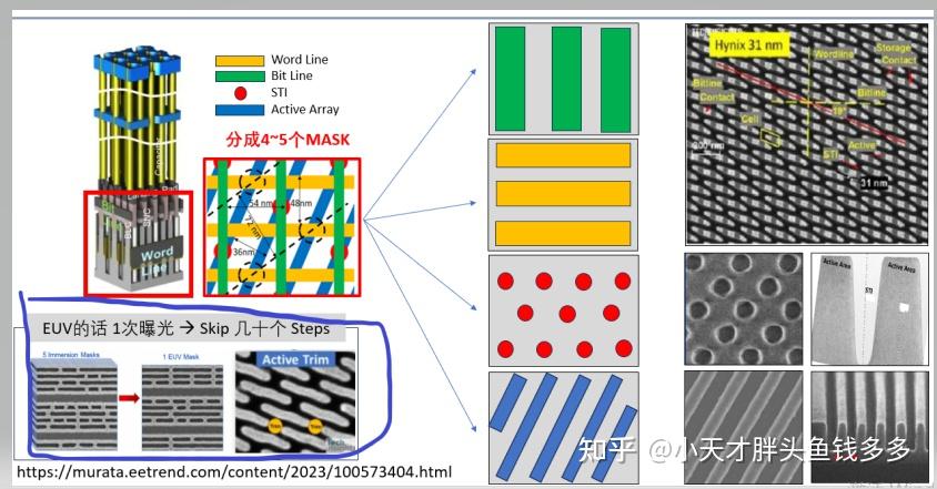 【光刻】自对准双重成像技术 Self-aligned Double Patterning (SADP) - 知乎