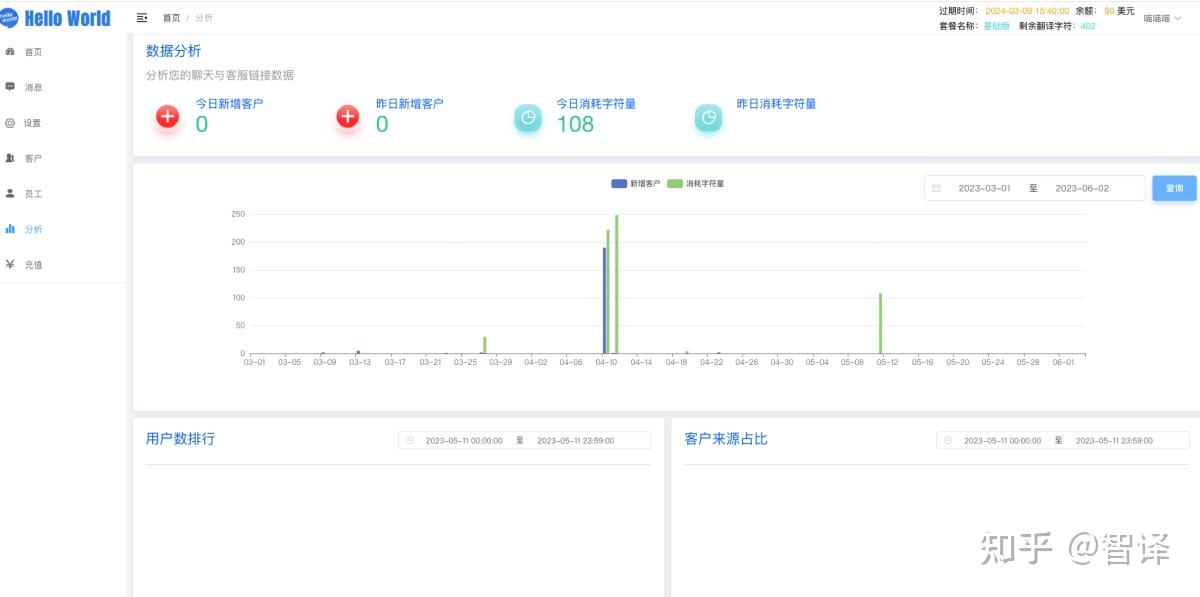 HelloWorld翻译客服系统，支持WhatsApp、Telegram聊天自动翻译，无需复制粘贴，轻松跨境交流! - 知乎