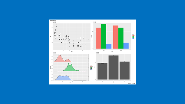 【R语言】分别使用patchwork、cowplot、gridExtra包演示科研绘图的图形拼接过程 - 知乎