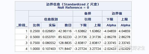 成组序贯试验设计（Group Sequential）及其在SAS中的实现 - 知乎