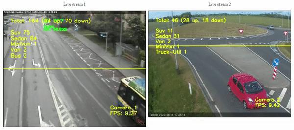 利用YOLOv4和Deep SORT实现多摄像头实时目标跟踪和计数（已开源） - 知乎