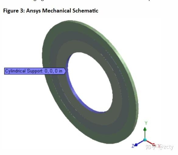 VM-WB-MECH-003-Modal Analysis of Annular Plate环形板模态分析 - 知乎
