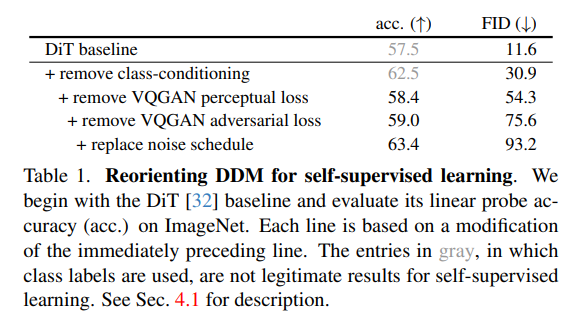 Deconstructing Denoising Diffusion Models for Self-Supervised Learning-全文翻译+解读 - 知乎