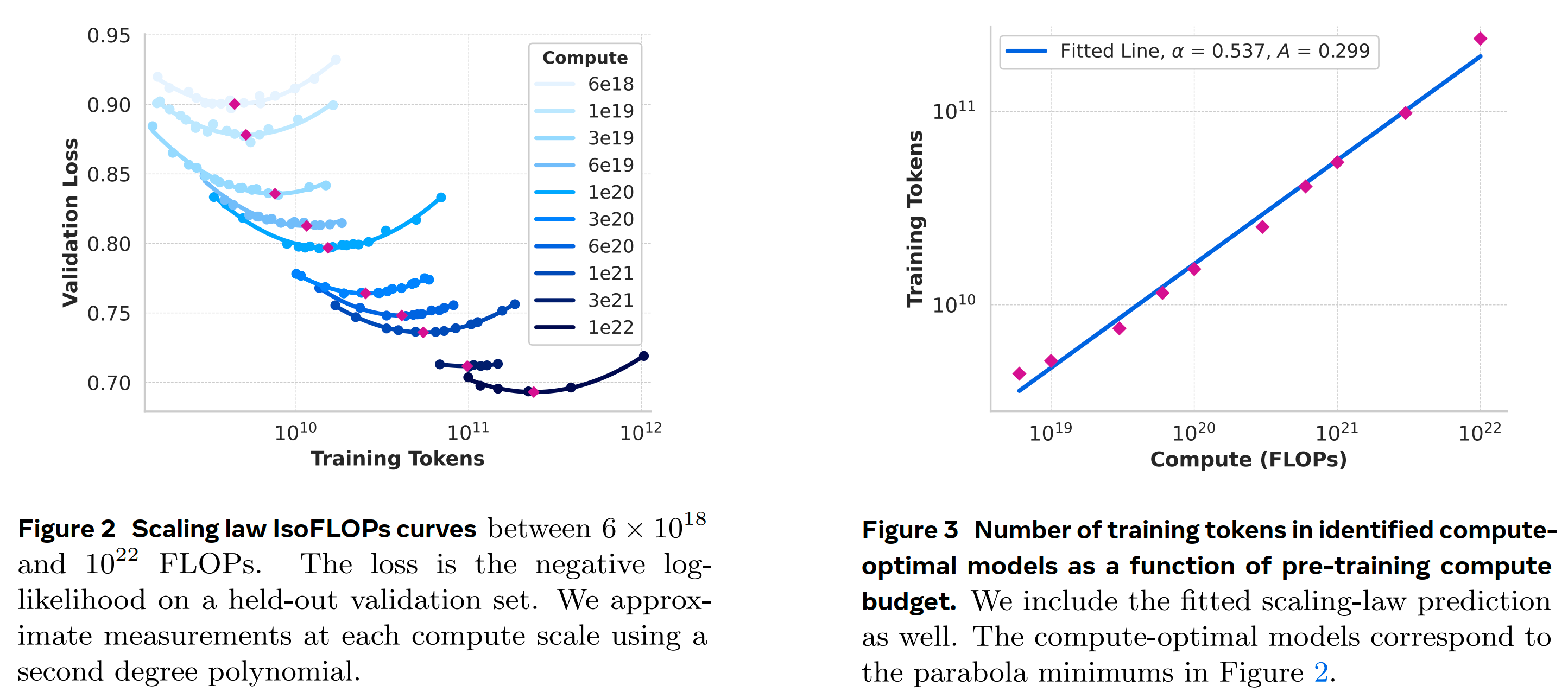 The Llama 3 Herd of Models 阅读笔记 - 知乎