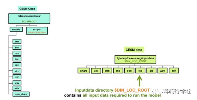 地球系统模式（CESM）实践技术应用及进阶 - 知乎