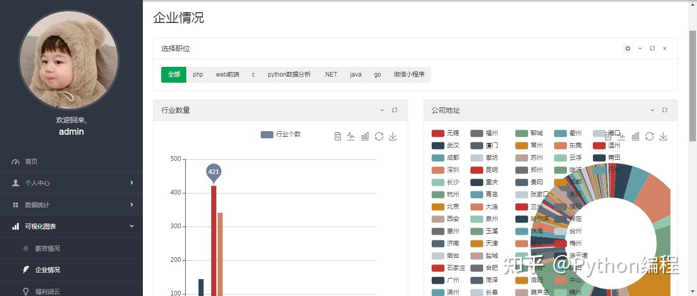 基于django的boss直聘数据分析可视化系统的设计与实现 知乎 
